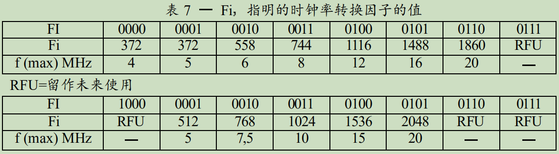 ISO7816协议深度解析-简单易懂协议详解（一）-- 复位，字符帧，及ATR-CSDN博客