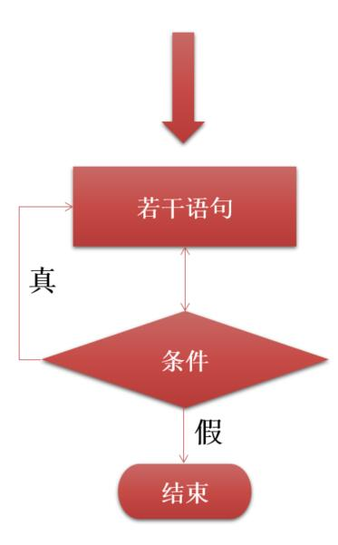 Java入门 - 循环结构基础_是不是会用了呢?来试试吧,在start-end区域中填充代码,用for循环实现一个自然数n的-CSDN博客