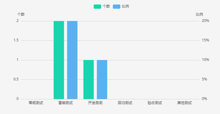 V-chart数据统计展示_v-chart 显示数值-CSDN博客