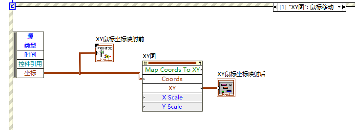 Labview坐标轴XY图坐标轴之间的相互映射_labview横坐标为不同id纵坐标为数值-CSDN博客
