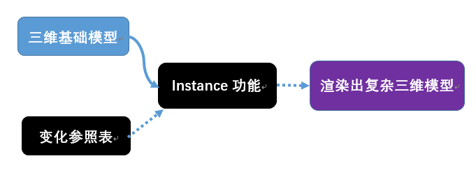 【TouchDesigner】Instance功能的使用_touchdesiger实例化-CSDN博客