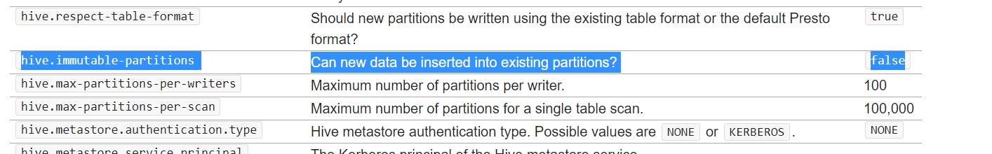 Presto Integrate Hive Problem Record - Programmer Sought