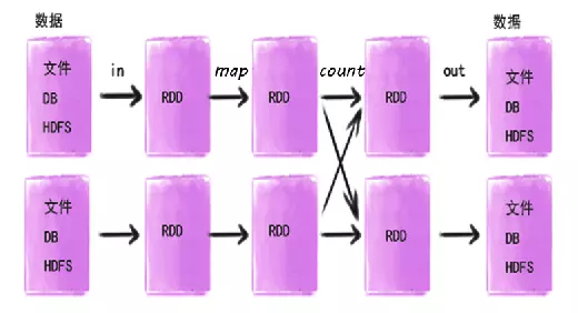 大数据从入门到实战 - RDD的创建 -Scala_第1关:集合并行化创建rdd-CSDN博客