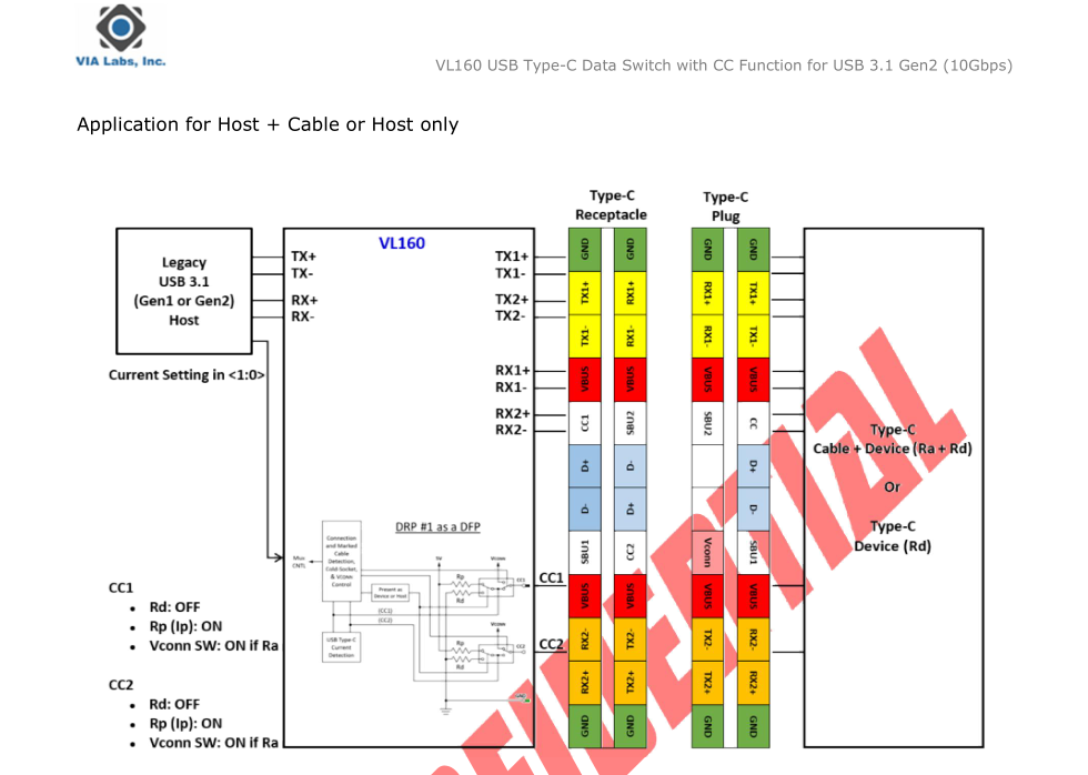 VL160的应用分享-CSDN博客