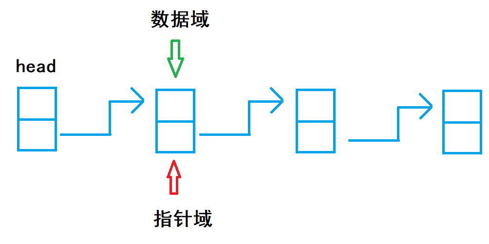 一元稀疏多项式计算器 【 数据结构课设 】 仿真界面 代码详解基于python的一元多项式简单的计算器系统设计 Csdn博客
