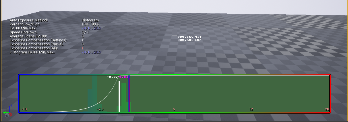 UE4画面亮度可视化_ue4 luminance-CSDN博客