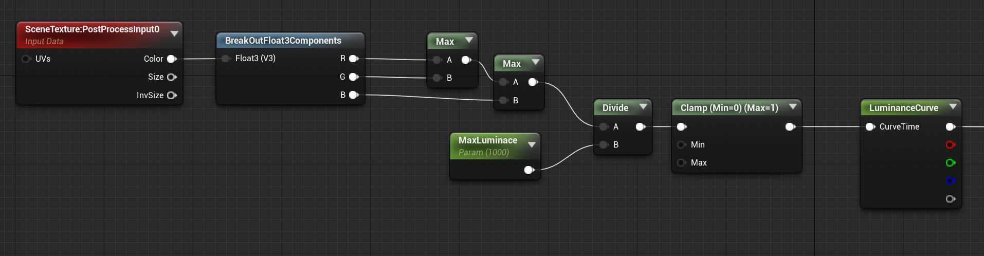 UE4画面亮度可视化_ue4亮度_xoyojank的博客-CSDN博客