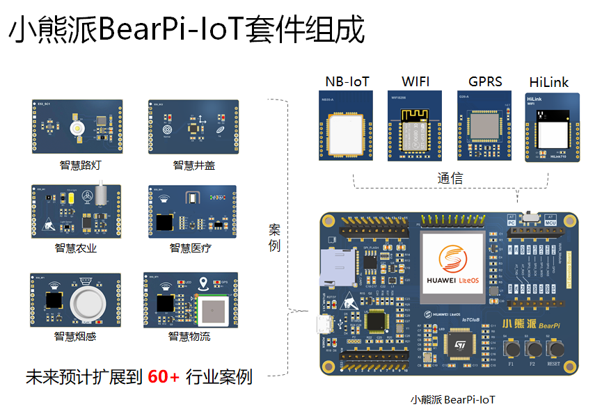 RT-Thread&BearPi 开发笔记 -- 为小熊派开发板制作 RT-Thread BSP 包_rt-thread网络开发板-CSDN博客