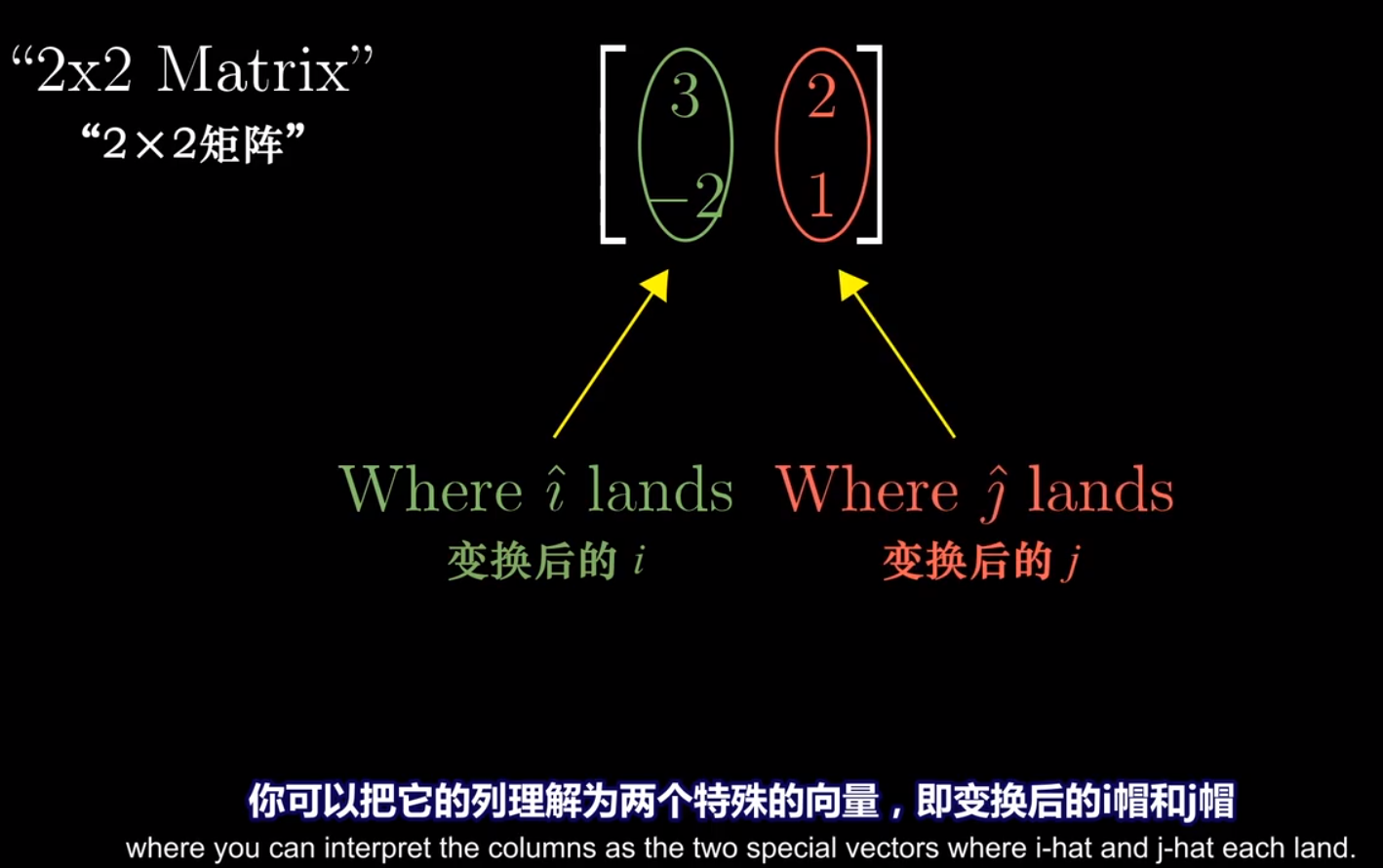 3Blue1Brown【线性代数的本质】— 个人笔记-CSDN博客