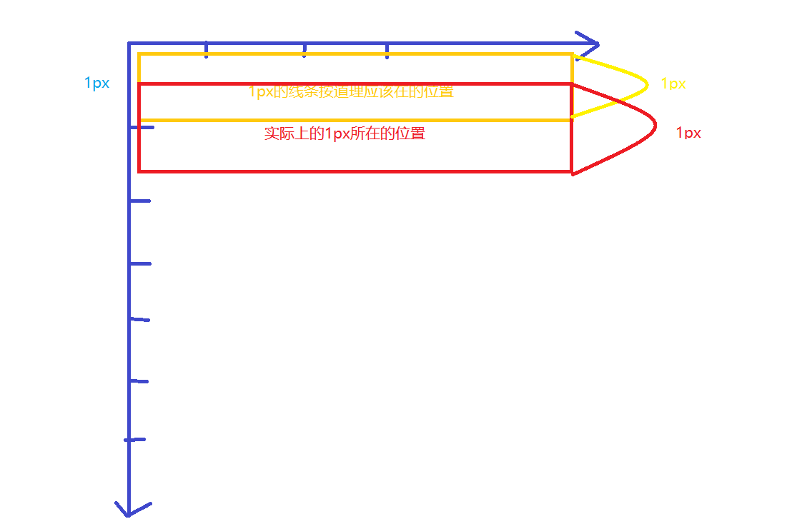 前端基础学习之h5-canvas入门1-直线绘制及绘制完整折线图_h5 画线-CSDN博客