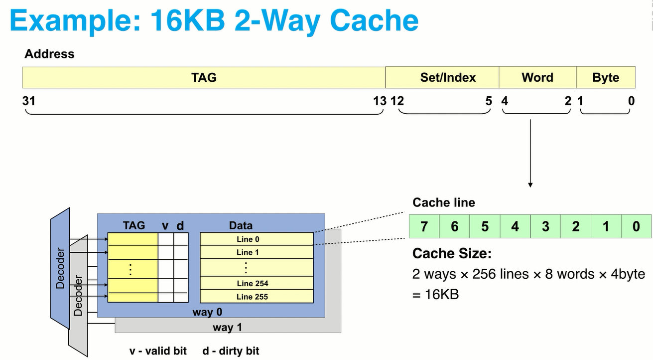 AMBA总线介绍：搭建AMBA系统_搭建您的amba bus系统-CSDN博客