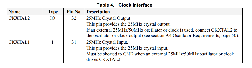 RTL-8201以太网芯片外围电路_rtl8201-CSDN博客