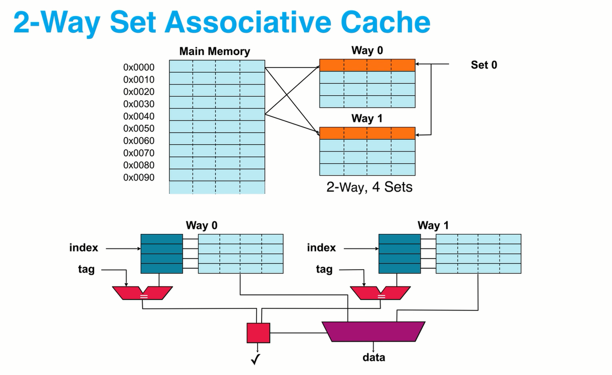 AMBA总线介绍：搭建AMBA系统_搭建您的amba bus系统-CSDN博客