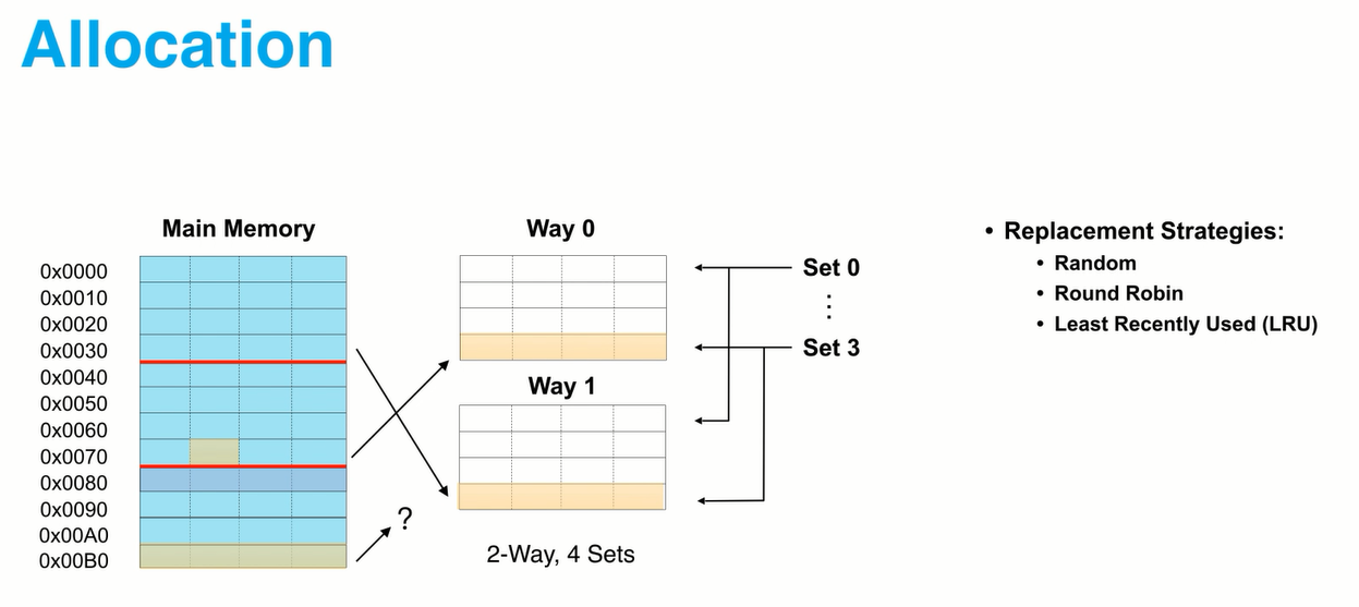 AMBA总线介绍：搭建AMBA系统_搭建您的amba bus系统-CSDN博客