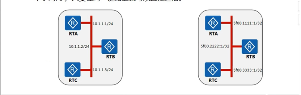 OSPFv3与OSPFv2的异同点+多实例实验_ospfv3和ospfv2的共同点-CSDN博客