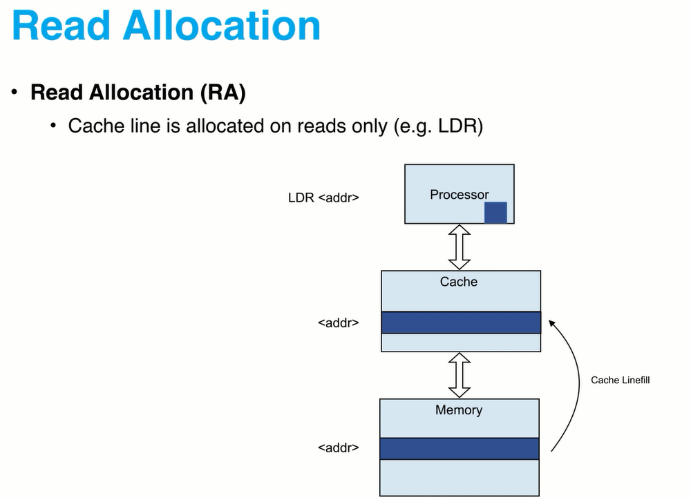 AMBA总线介绍：搭建AMBA系统_搭建您的amba bus系统-CSDN博客