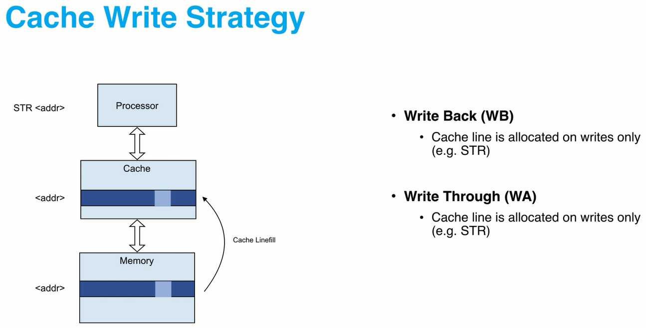 AMBA总线介绍：搭建AMBA系统_搭建您的amba bus系统-CSDN博客