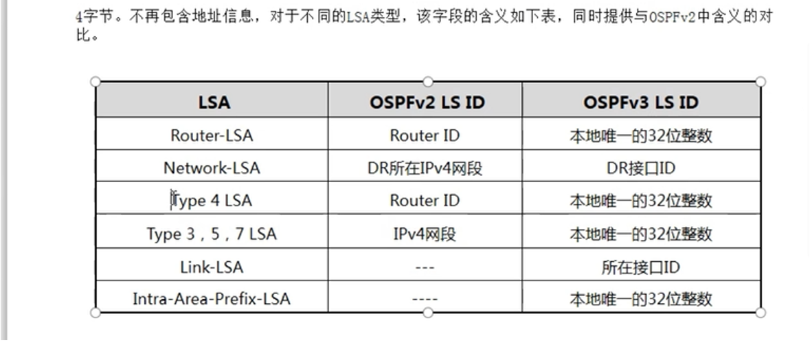 OSPFv3的LSA类型抓包详解-CSDN博客