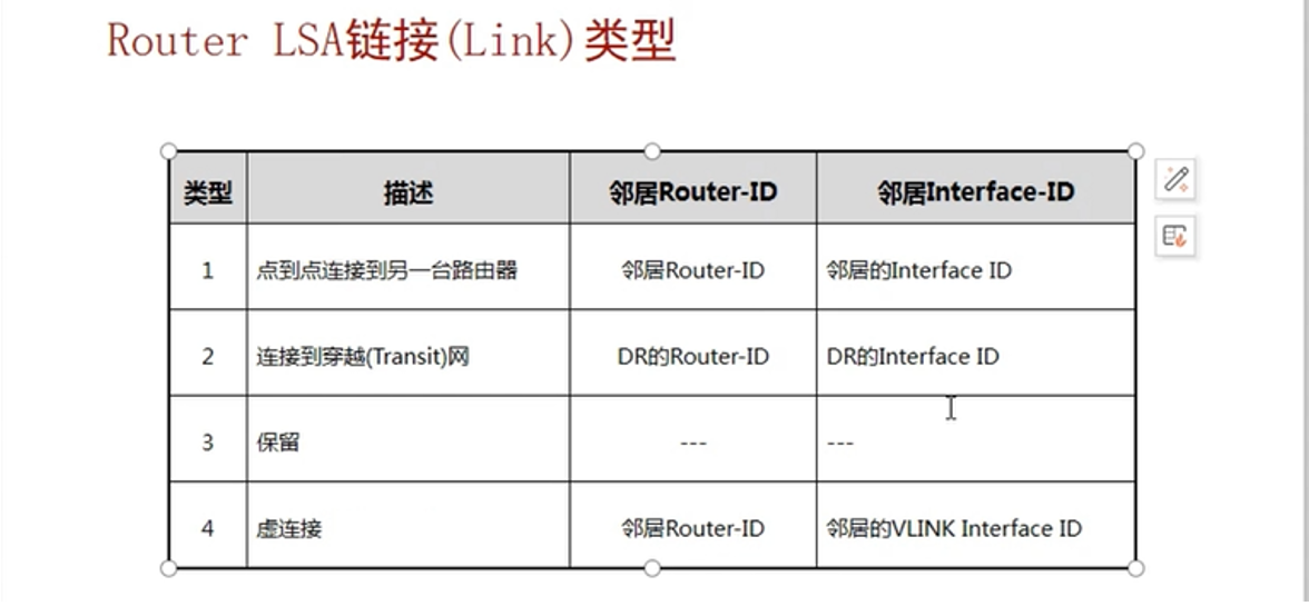 OSPFv3的LSA类型抓包详解-CSDN博客