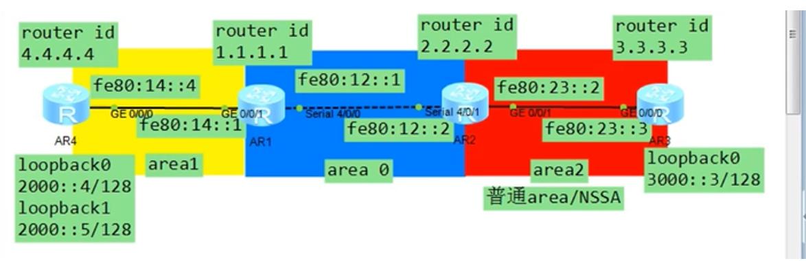 OSPFv3的LSA类型抓包详解-CSDN博客