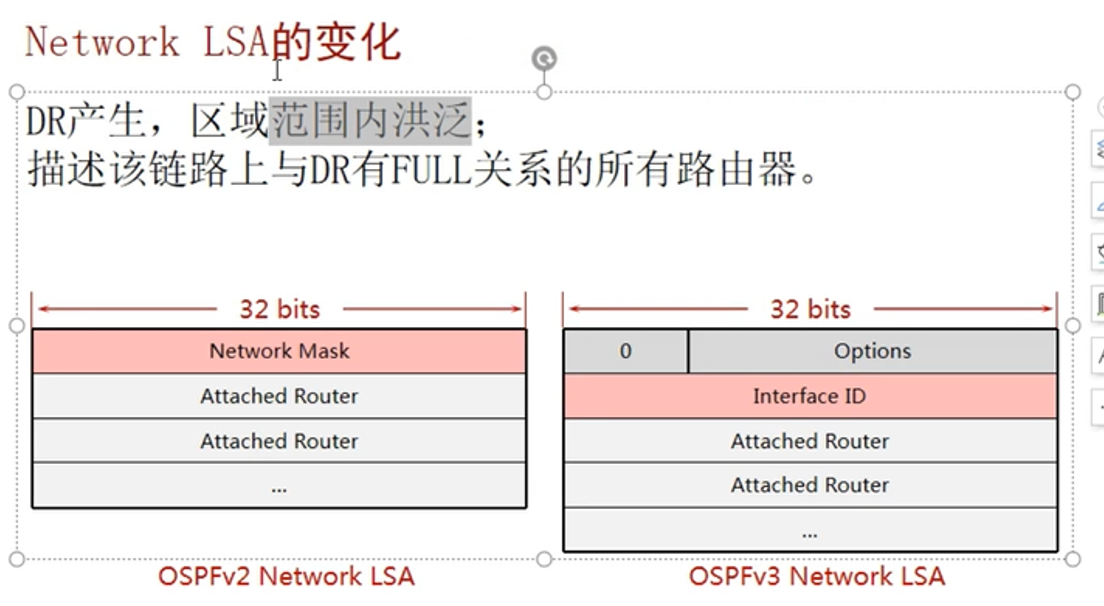 OSPFv3的LSA类型抓包详解-CSDN博客