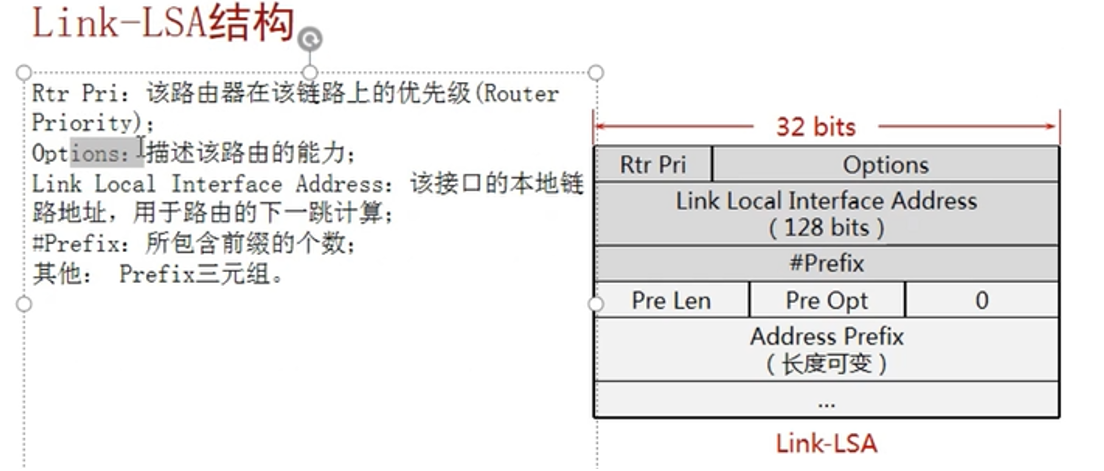 OSPFv3的LSA类型抓包详解-CSDN博客