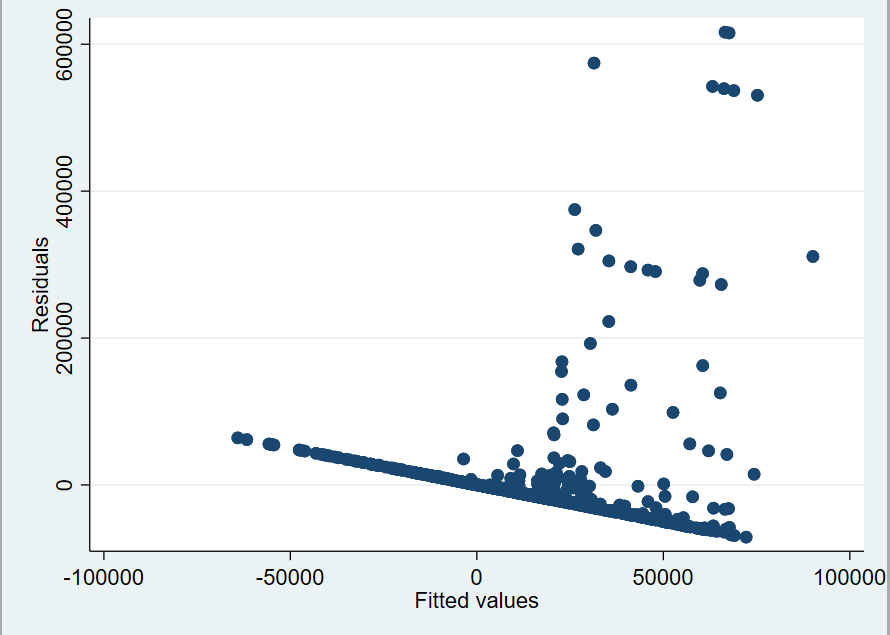 数学建模(NO.12回归模型补充)_向后逐步回归-CSDN博客