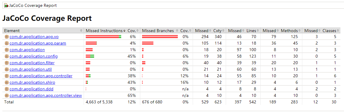 jacoco增量覆盖率实践-CSDN博客