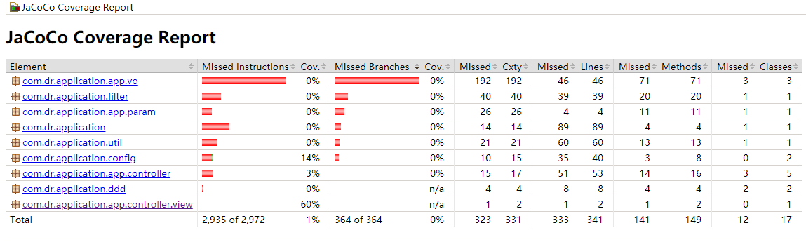 jacoco增量覆盖率实践-CSDN博客