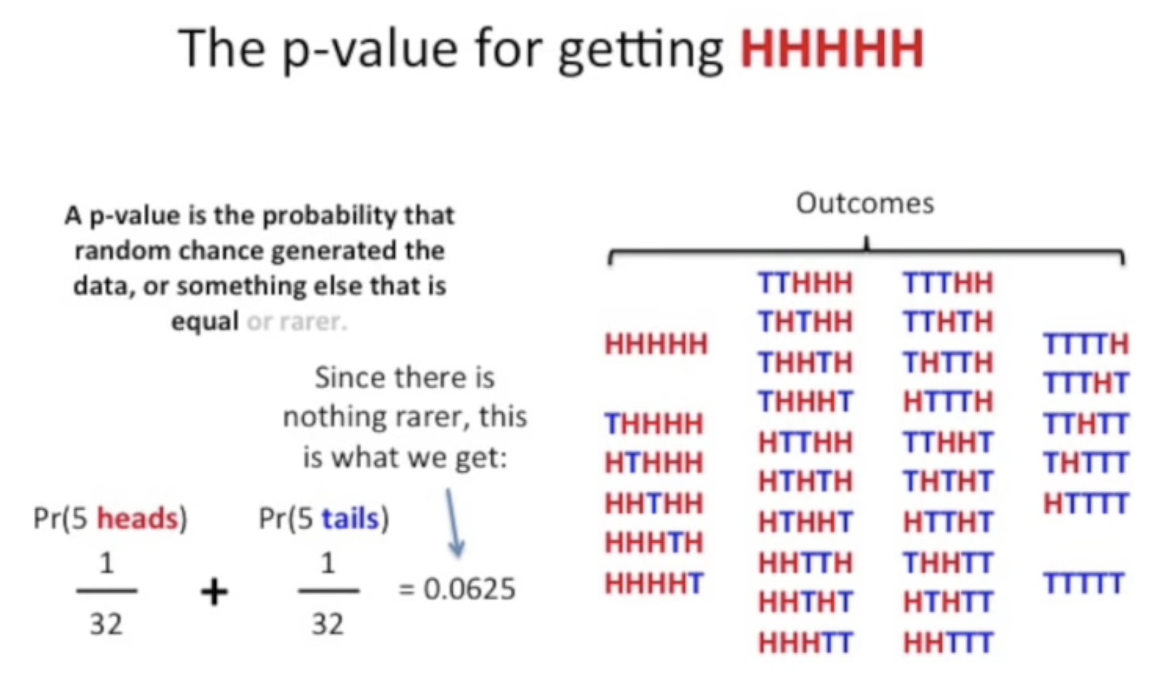 Character selection - correlation and P-Value - Programmer Sought