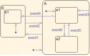 数字信号处理17——Simulink/Stateflow及应用_simulink的after(20,sec)-CSDN博客