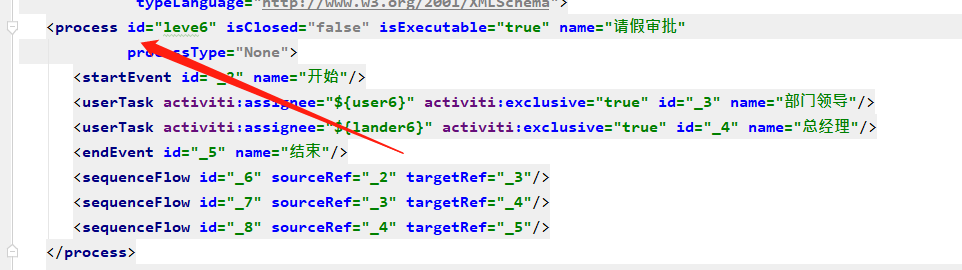 使用activiti报错：org.activiti.bpmn.exceptions.XMLException: cvc-complex-type.2.4.a:_org.activiti ...
