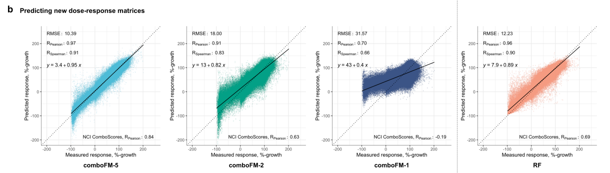 comboFM: leveraging multi-way interactions for systematic prediction of drug combination effects ...