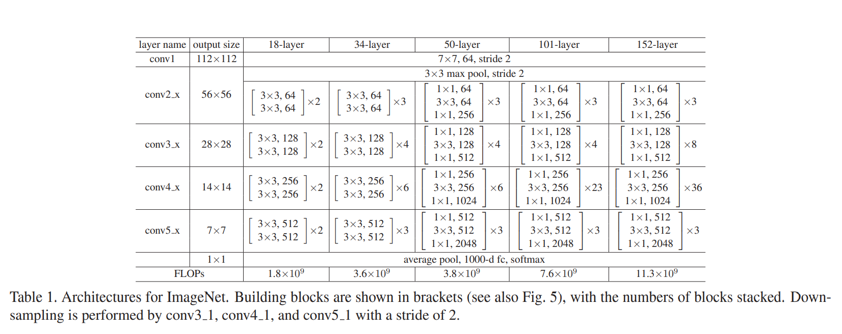 DeepLab v3 模型_deeplabv3模型-CSDN博客
