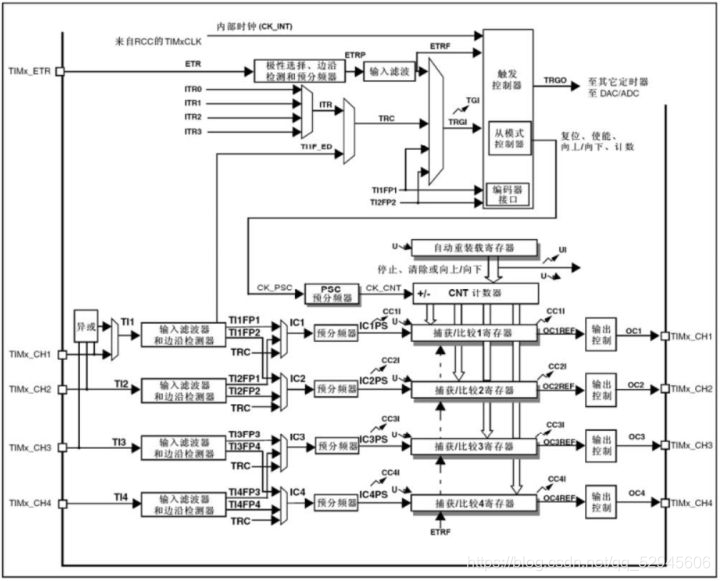 定时器中断控制led灯闪烁定时器led闪烁 Csdn博客