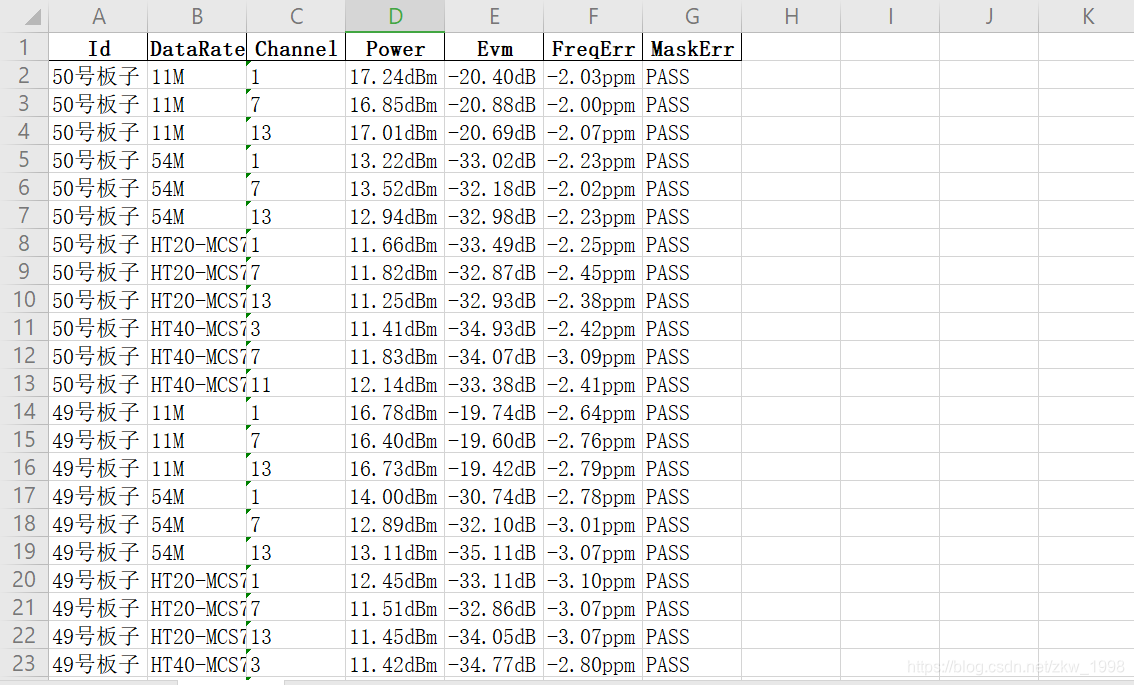 Python Xlsx实现按空格 逗号 等等字符分列 Python处理excel数据根据空格分隔 Csdn博客