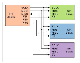 A brief reading of Autosar SPI specification - Programmer Sought