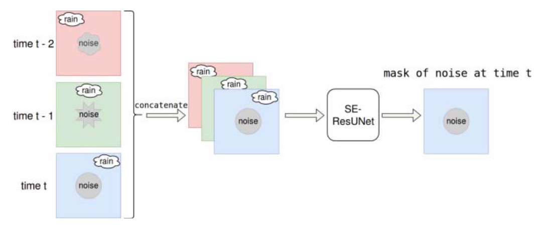 【精选】SE-ResUNet论文解读_seresunet_lianghe77的博客-CSDN博客