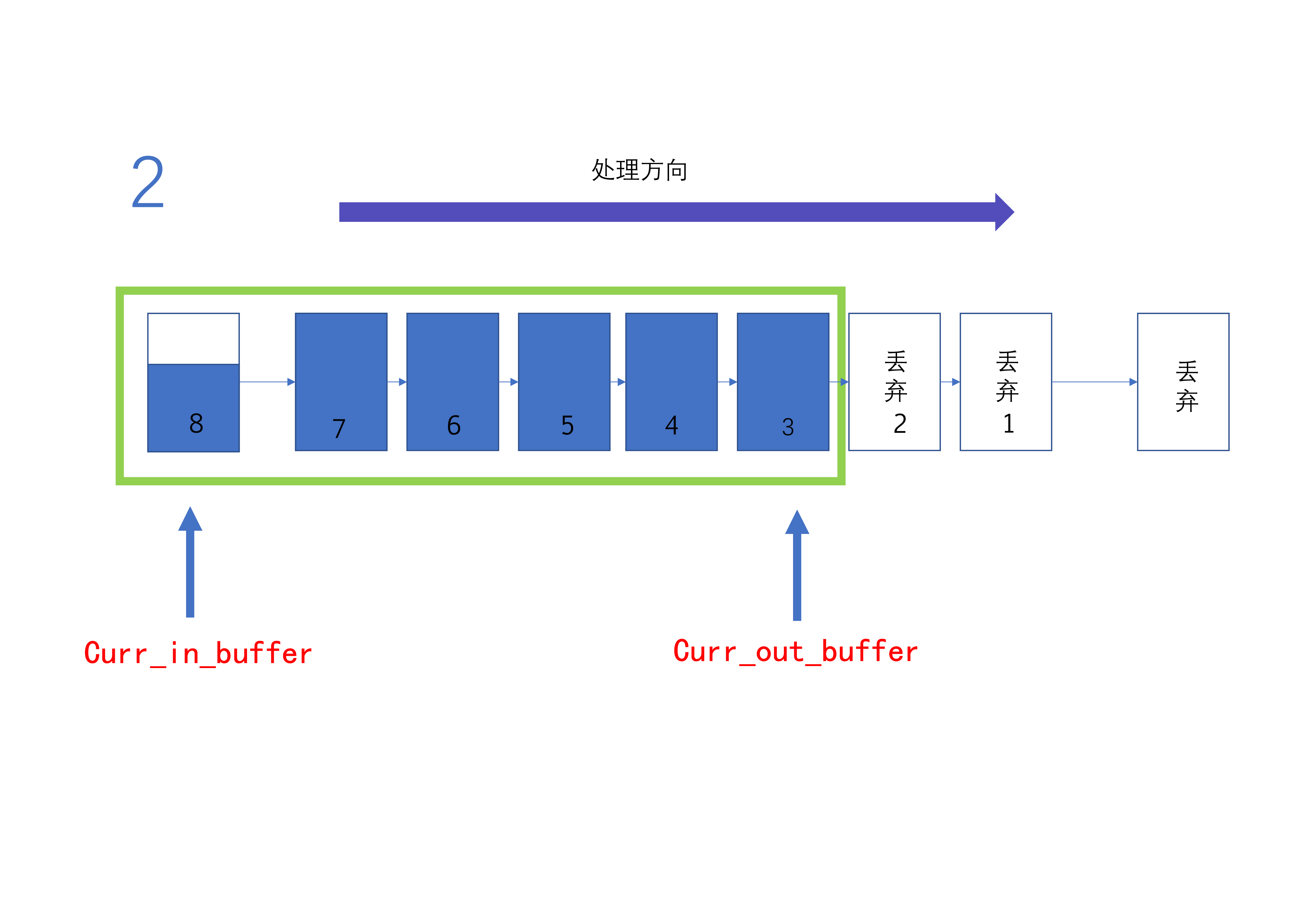 Plog——一个简洁快速，小而美的c异步日志库c Plog Csdn博客