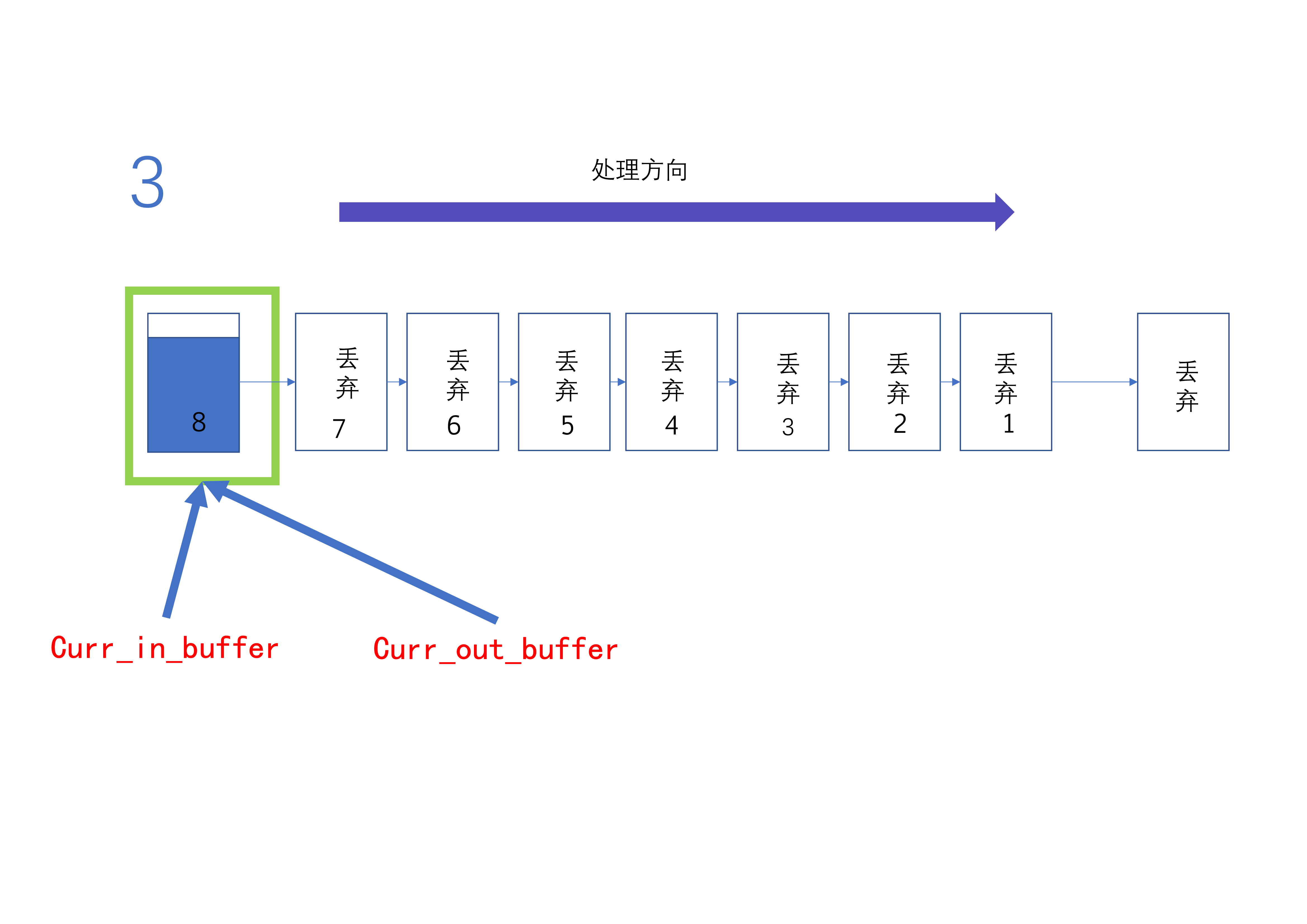 PLog——一个简洁快速，小而美的C++异步日志库_c++ plog-CSDN博客