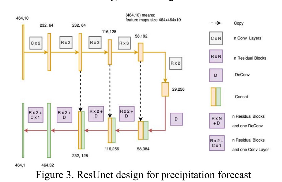 SE-ResUNet论文解读_seresunet_lianghe77的博客-CSDN博客