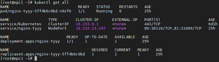 K8s组件及常用命令介绍dydyaml Csdn博客 
