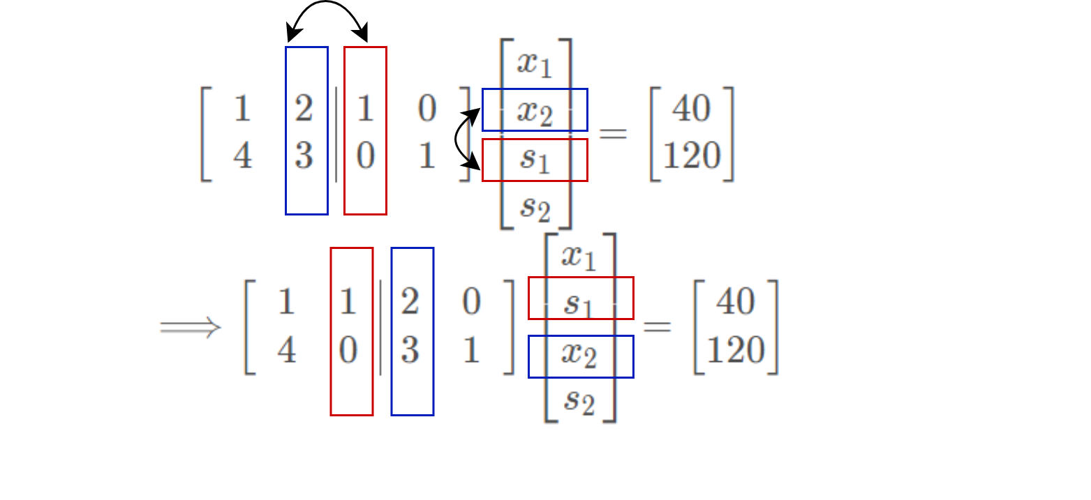 单纯形算法 Simplex Algorithm (一)-CSDN博客