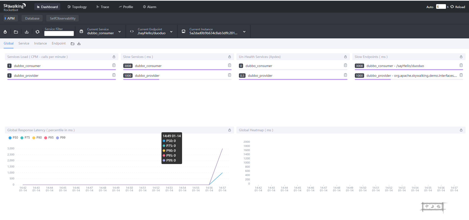 Apache Skywalking + ElasticSearch 服务搭建及微服务链路追踪应用_skywalking+elasticsearch-CSDN博客