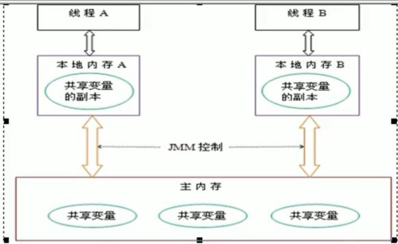 【CAS】解释下CAS，CAS刨析_cas 能保证多个操作的原子性 cas 机制提高了并发,但是消耗了性能, cas 机制属-CSDN博客