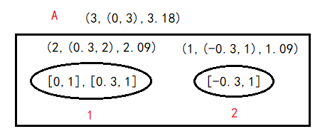 机器学习笔记（九）聚类算法Birch和层次聚类Hierarchical clustering_sklearn.cluster.birch 原理 ...