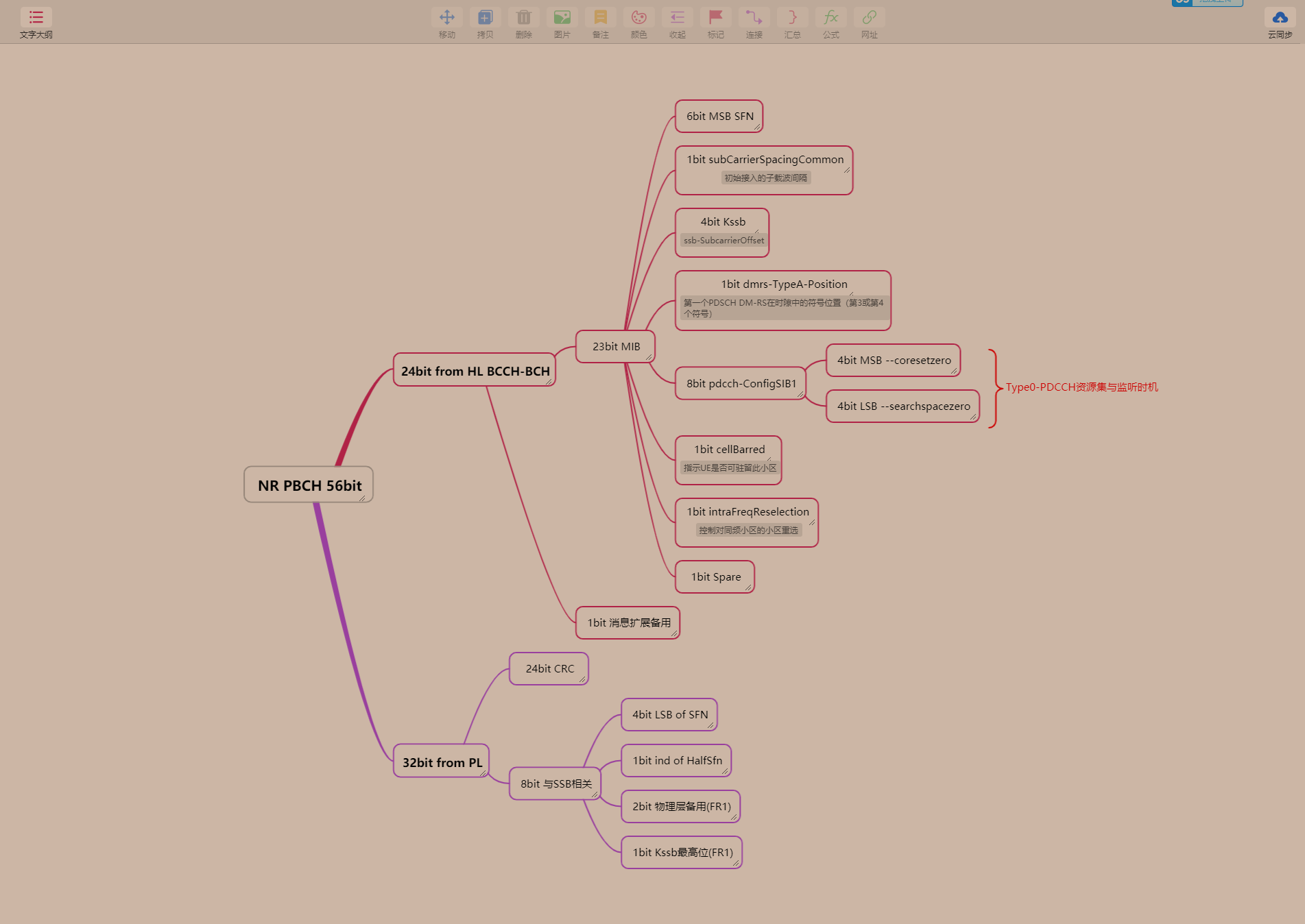 学习笔记之MIB相关_解析mib-CSDN博客