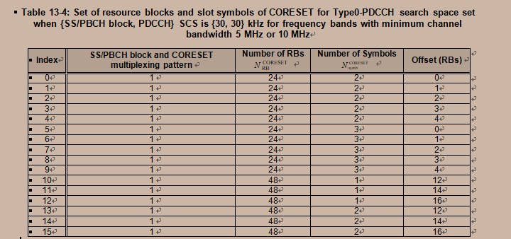 学习笔记之MIB相关_解析mib-CSDN博客
