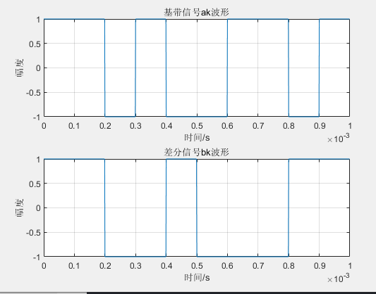 最小频移键控MSK_msk最小频移键控-CSDN博客
