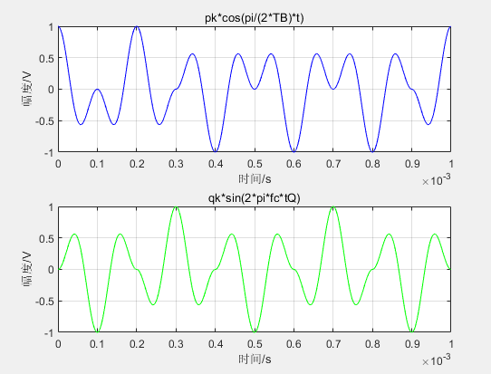 最小频移键控MSK_msk最小频移键控-CSDN博客